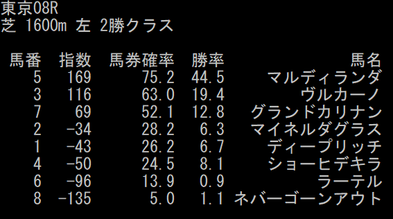 【中央競馬 1R～9R 前日予想 無料】 2024/02/11｜Skogkatter