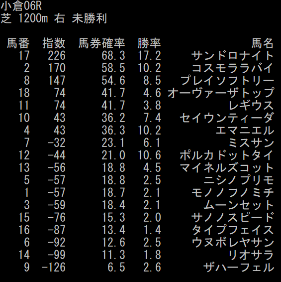 【中央競馬 1R～9R 前日予想 無料】 2024/02/11｜Skogkatter