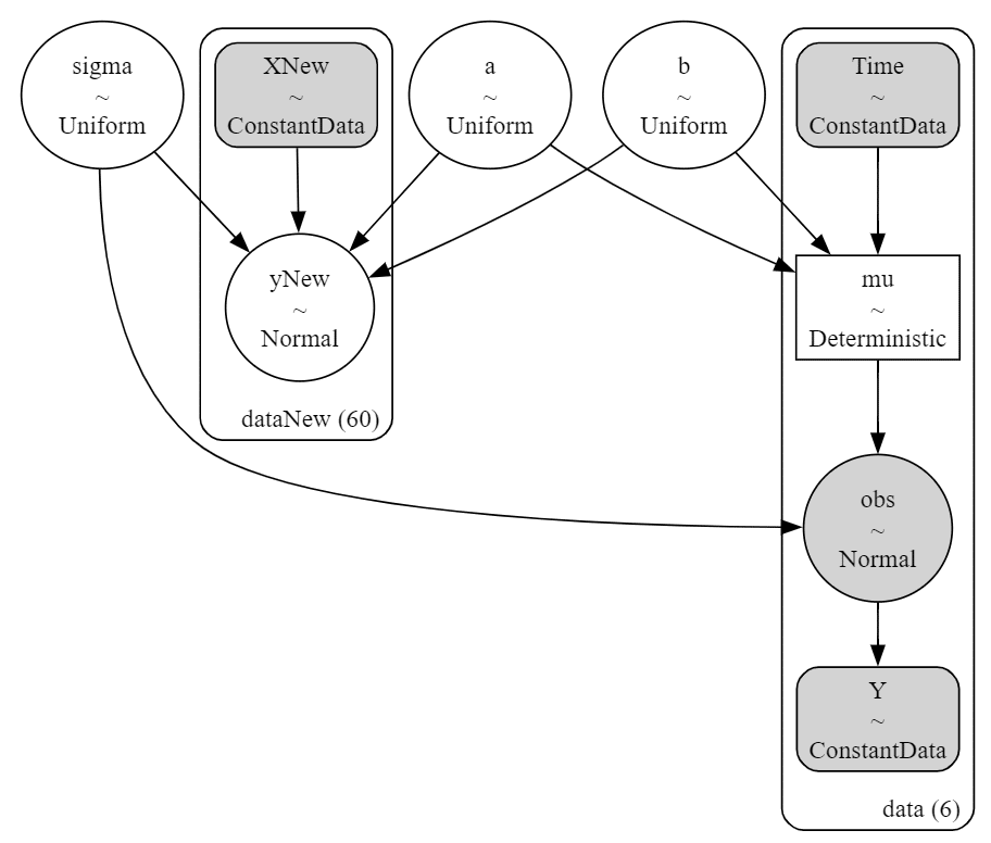 StanとRでベイズ統計モデリングをPyMC Ver.5で写経～第7章「7.3 非線形の関係」｜ネイピア DS