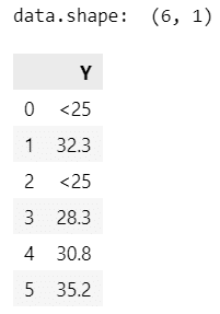StanとRでベイズ統計モデリングをPyMC Ver.5で写経～第7章「7.8 打ち切り」｜ネイピア DS