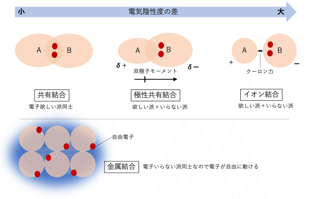 Off Flavor入門〜④分子の形と極性｜Shiro Yamada