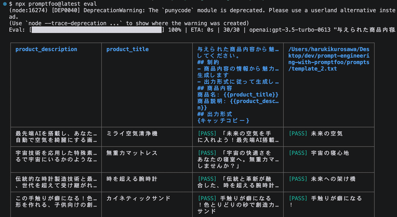 推しのプロンプト実験管理ツール「promptfoo」を解説｜にょす