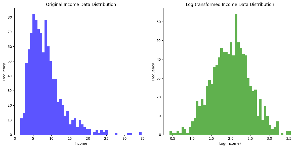 機械学習のための対数変換 - NumPyのlog1p関数｜sasayaka