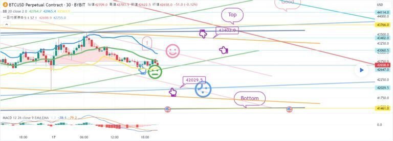 BTCUSD 1月17日ビットコインBybitチャート分析です｜CryptoExpressJapan