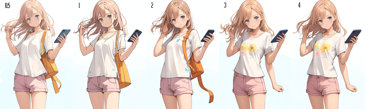 Stable Diffusion WebUI Forge の内部機能をご紹介（4）SelfAttentionGuidance(SAG)編｜BD