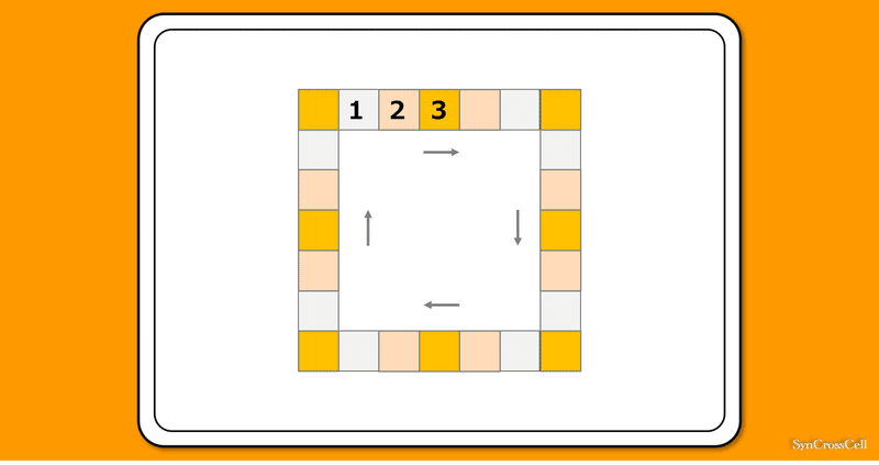 シンループ（SynLoop）カウンター｜才紡（さいぼう）シンクロウ