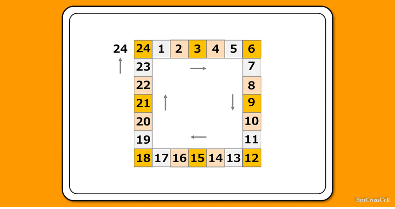 シンループ（SynLoop）カウンター｜才紡（さいぼう）シンクロウ
