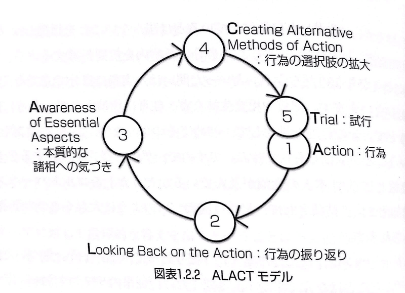 リフレクションは新たな未来をつくる｜Shinichi Yamaguchi（山口真一）