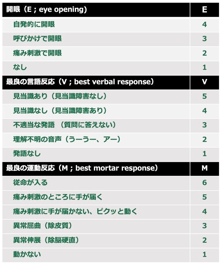 "3" 意識の評価 「GCSとJCS」｜Katsura, M.D.