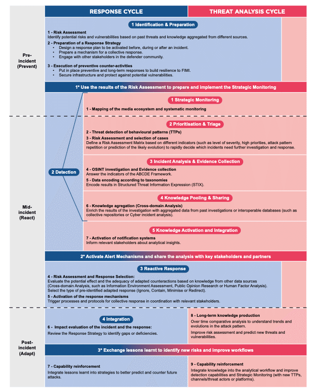 ヨーロッパ対外行動庁（European External Action Service, EEAS）のFIMI第2弾報告｜一田和樹のメモ帳