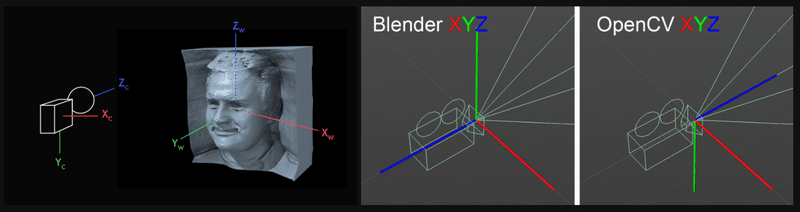 Gaussian Splatting + PanoHead で画像1枚から顔の3Dモデル(.ply)を生成する！ (google colabあり)｜なま
