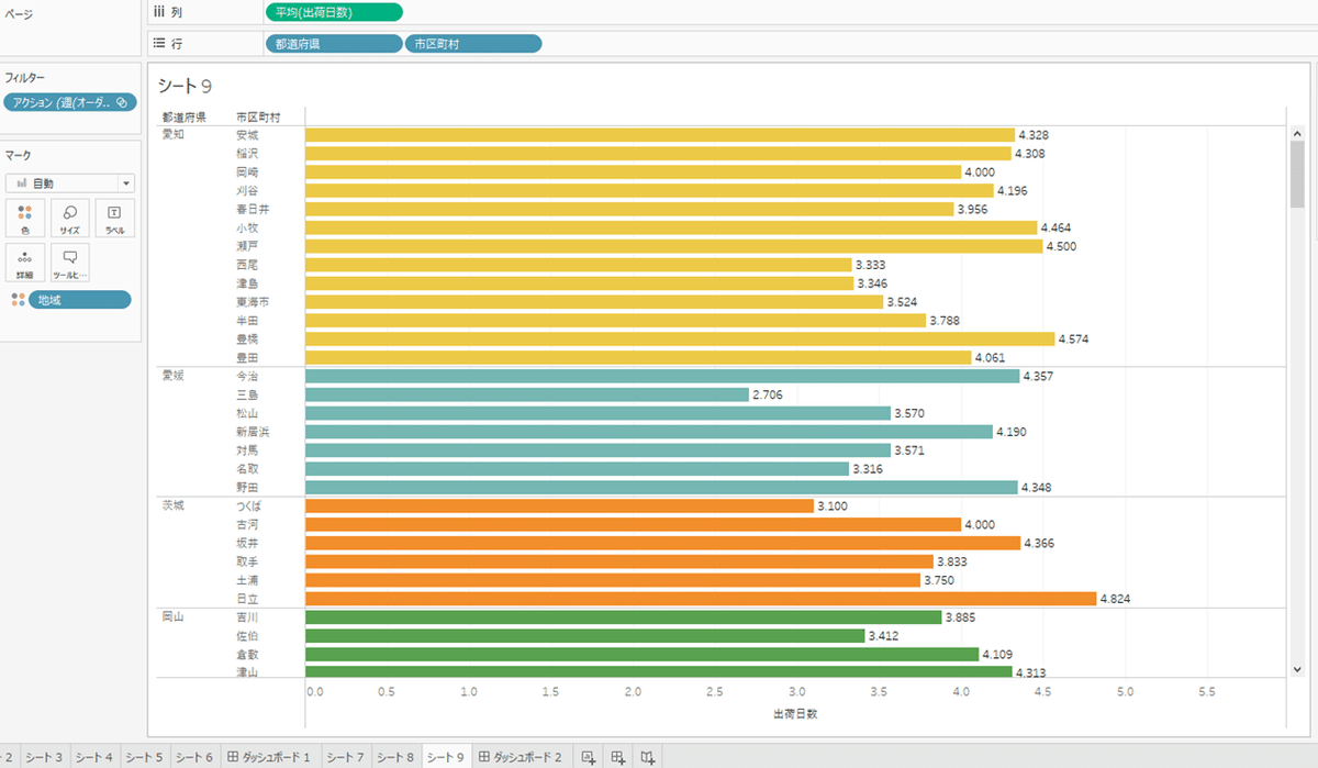 DataSaber：Ord9｜yuna