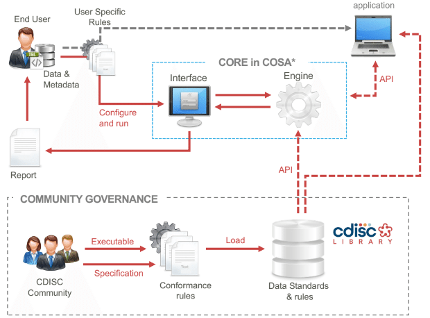 CDISC Open Rules EngineをPythonで動かす～下準備編～ (2024/2月版)｜TKD+SMZ