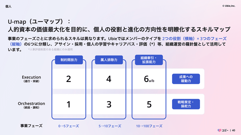 Ubie のデザインの「今」を知りたいときに読む note (プロダクト・事業篇)｜はたけ