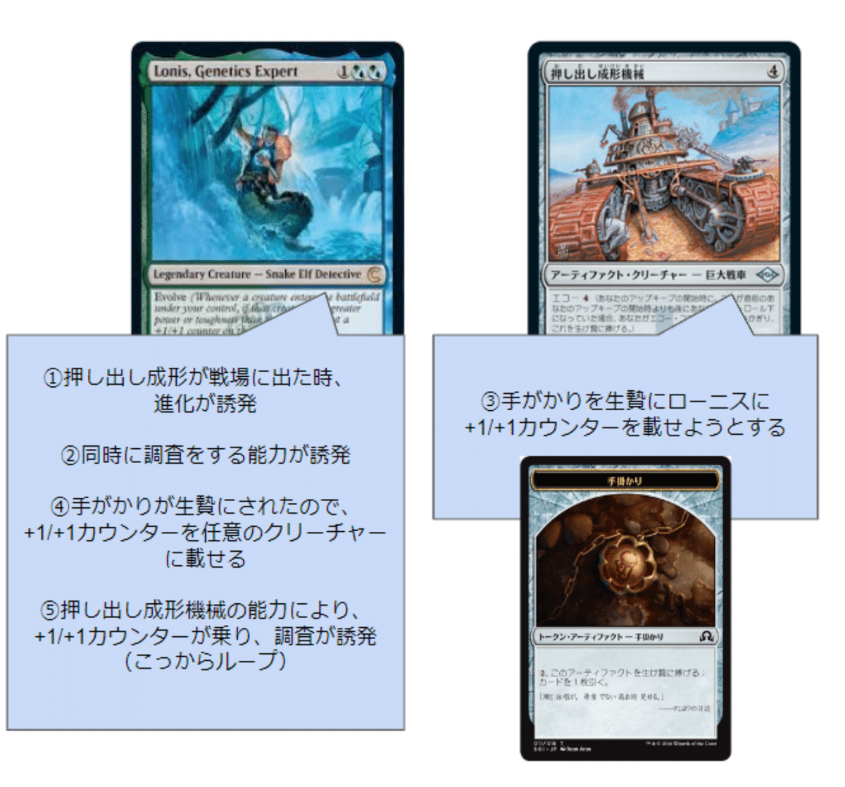 新ローニス（Lonis, Genetics Expert）EDH｜さうすぽー