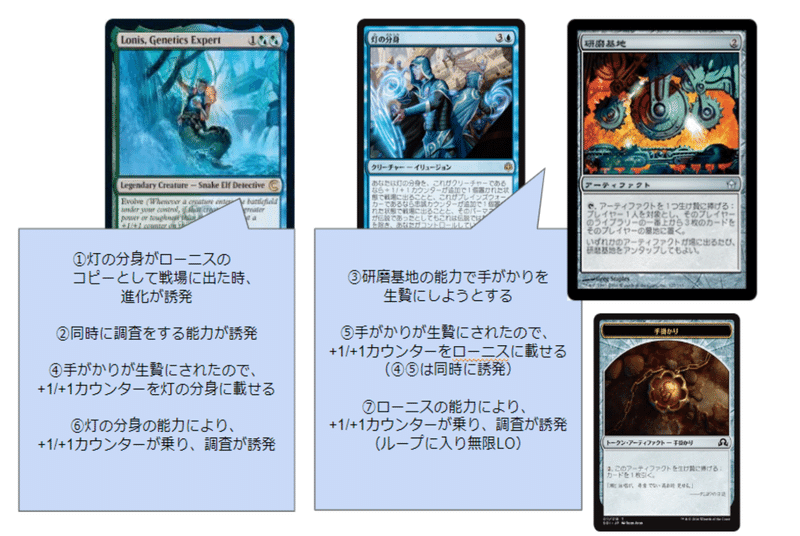 新ローニス（Lonis, Genetics Expert）EDH｜さうすぽー