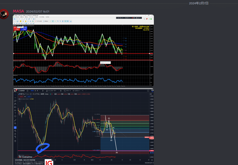 FX最強手法サイクル理論をマスター！2/13FXラボ～AUDNZD相場分析｜FX王子MASA