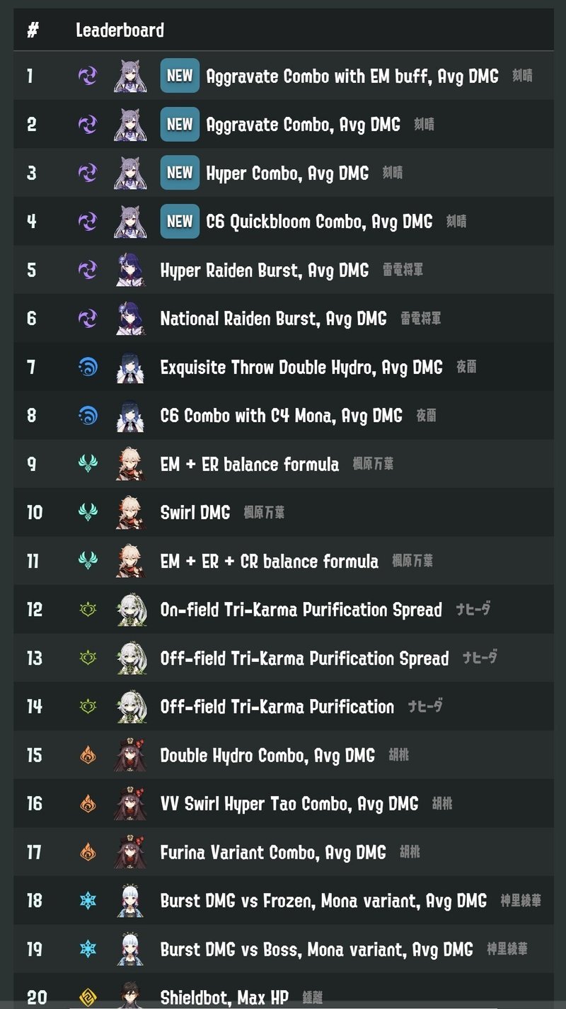 Akasha Systemの使い方｜ま