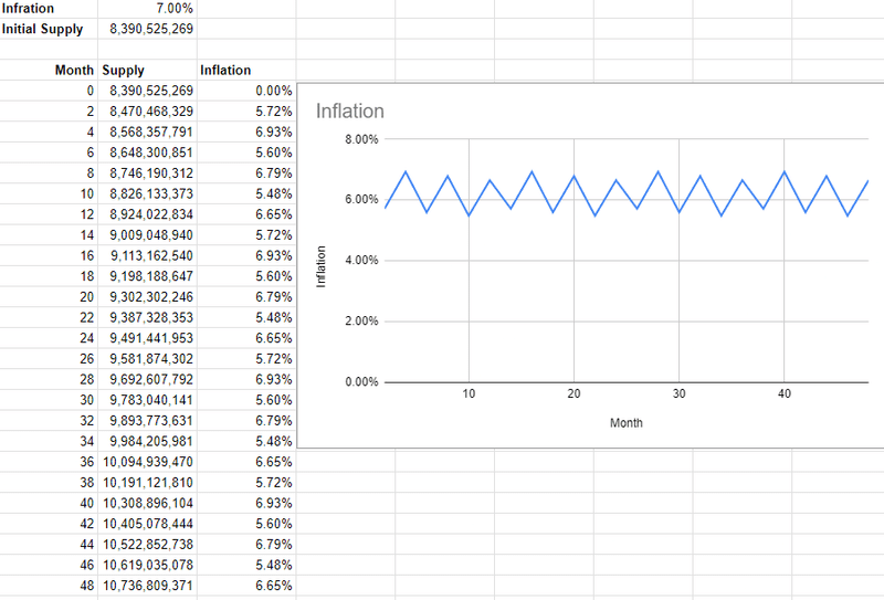 Astar Tokenomics 2.0 & dApp Staking v3 Update｜you425
