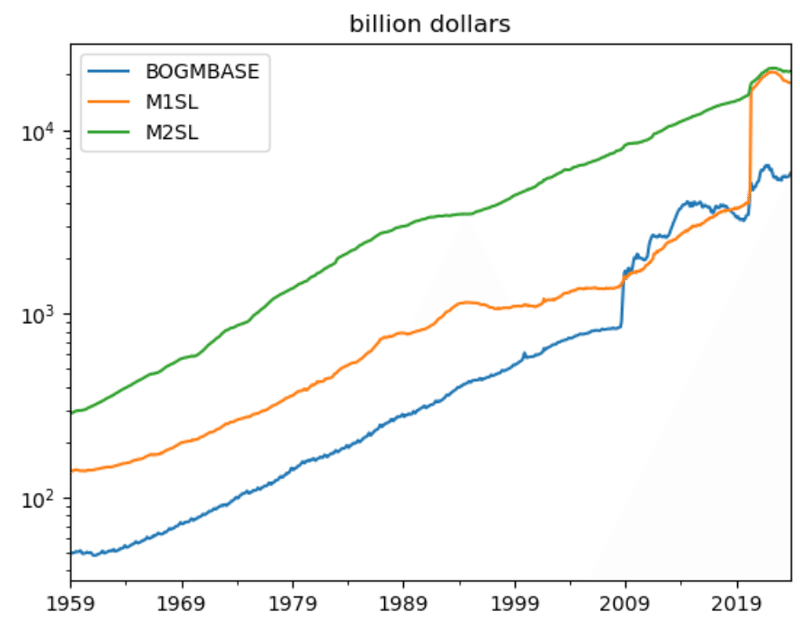 マネーサプライ｜richmanbtc