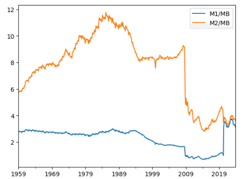 マネーサプライ｜richmanbtc