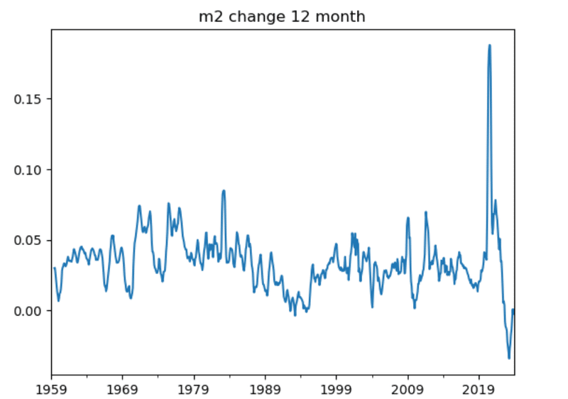 マネーサプライ｜richmanbtc