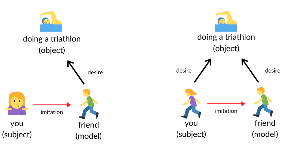 人間の欲望とは他者の欲望を真似することである ｜木村雄志丨観光やアウトドアツアー／体験型ツアーにおけるフロー理論の研究と観光における本質的価値の研究