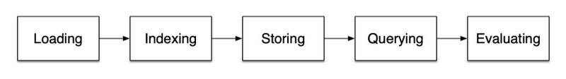 LlamaIndex v0.10 クイックスタートガイド - Python版｜npaka