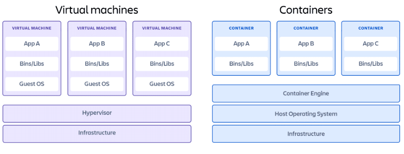 【開発環境構築①】Ruby on Rails & Nginx & MySQLの開発環境をDockerで構築！｜tomiyama＠LIFEMAP