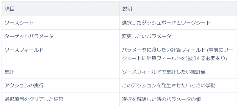【Tableau】操作性の高い表示データ切替方法の紹介｜NAVITIME_Tech