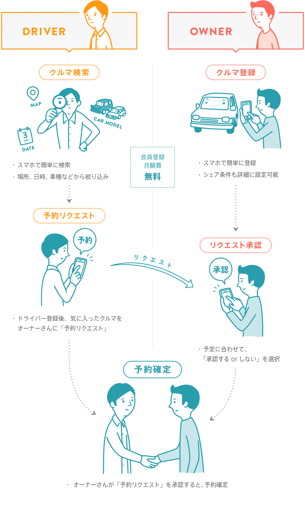 サラリーマン必見！個人間カーシェア「Anyca（エニカ）」の確定申告をやってみよう｜ritsumo