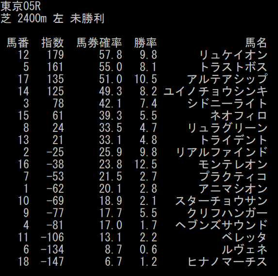 【中央競馬 1R～9R 前日予想 無料】 2024/02/17｜Skogkatter