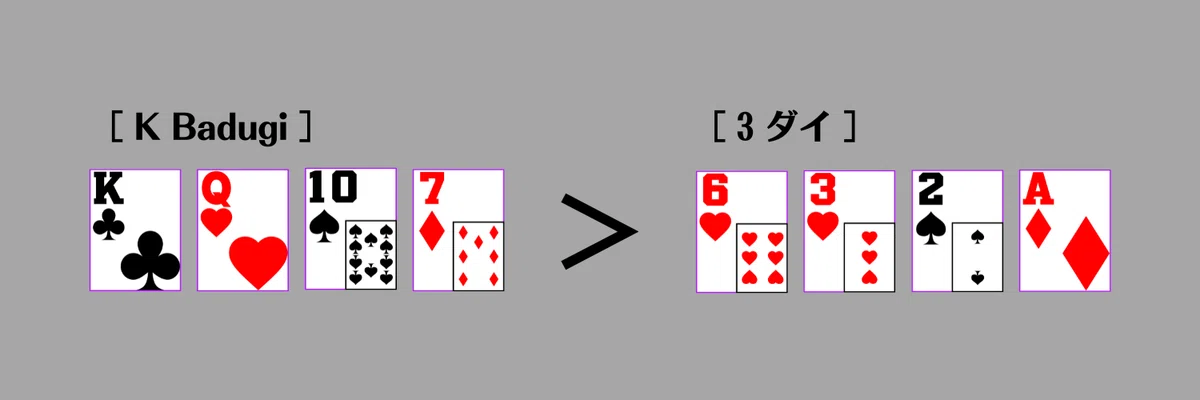 " Badugi "のルール説明｜ず