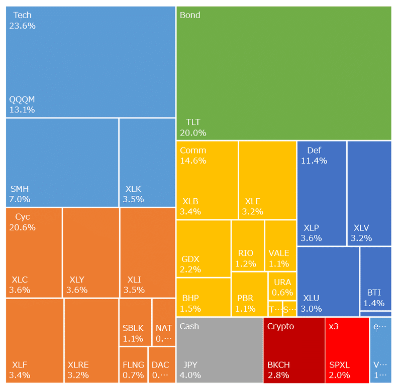 2024年1月17日BKCH追加購入｜プリプリプリン