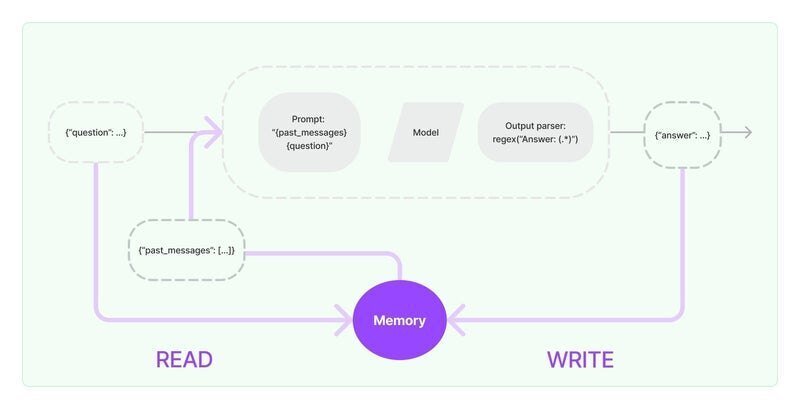 LangChain v0.1 クイックスタートガイド - Python版｜npaka