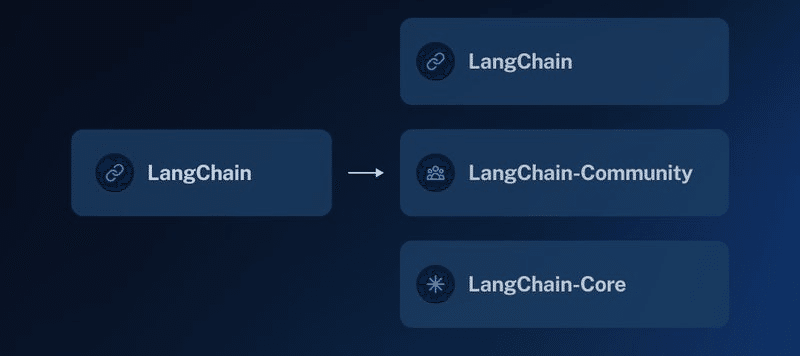 LangChain v0.1 クイックスタートガイド - Python版｜npaka