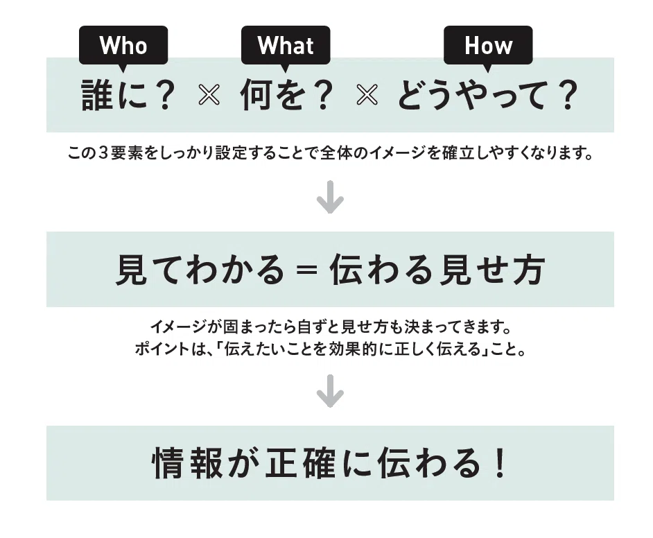 Mineo-kun's Design & Illustration Consultation Room: Born from ...