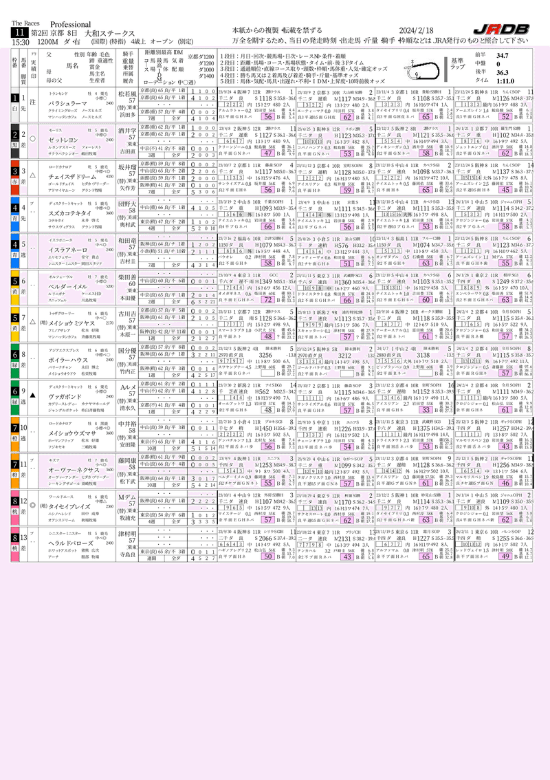 2/18(日)分の早刷り枠確定新聞をご覧いただけます｜JRDB 競馬アラカルト