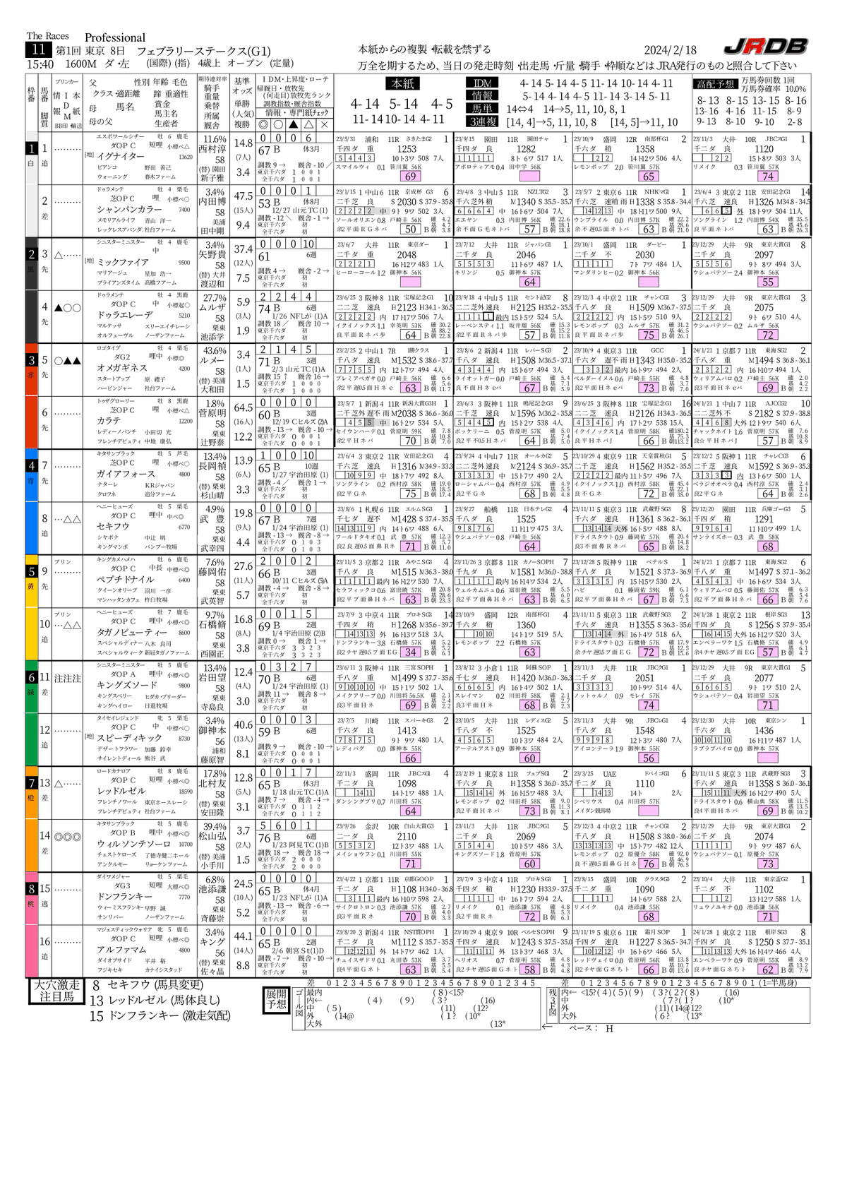 2/18（日）分の「パドック新聞」をご覧いただけます｜JRDB 競馬アラカルト