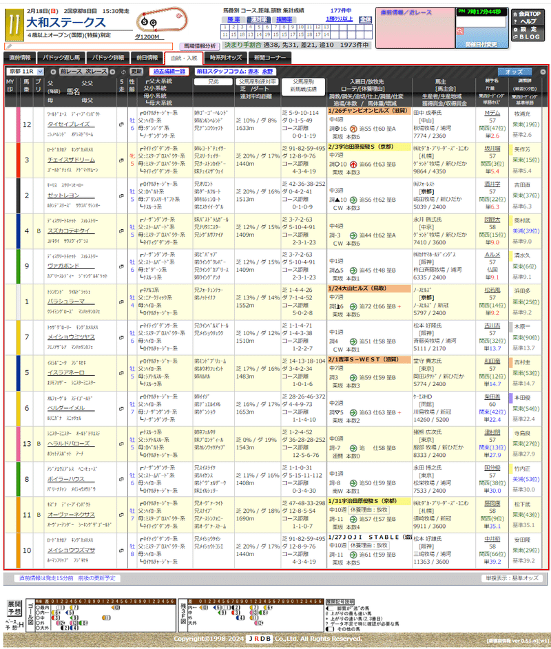 2/18（日）分各種新聞＆データをご覧いただけます｜JRDB 競馬アラカルト