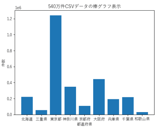 4. Ultra Data-EventGenerator SQL処理｜UltraData