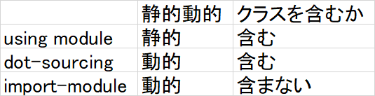 powershell using module vs dot-sourcing vs import-module の違い｜オプティムくん