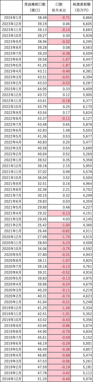 三菱UFJ 日本株オープン「35」 ーアクティブファンドを眺めてみよう #44｜renny | 投資家