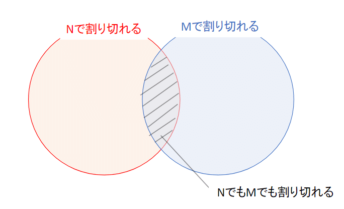 Atcoder ABC341｜jogx