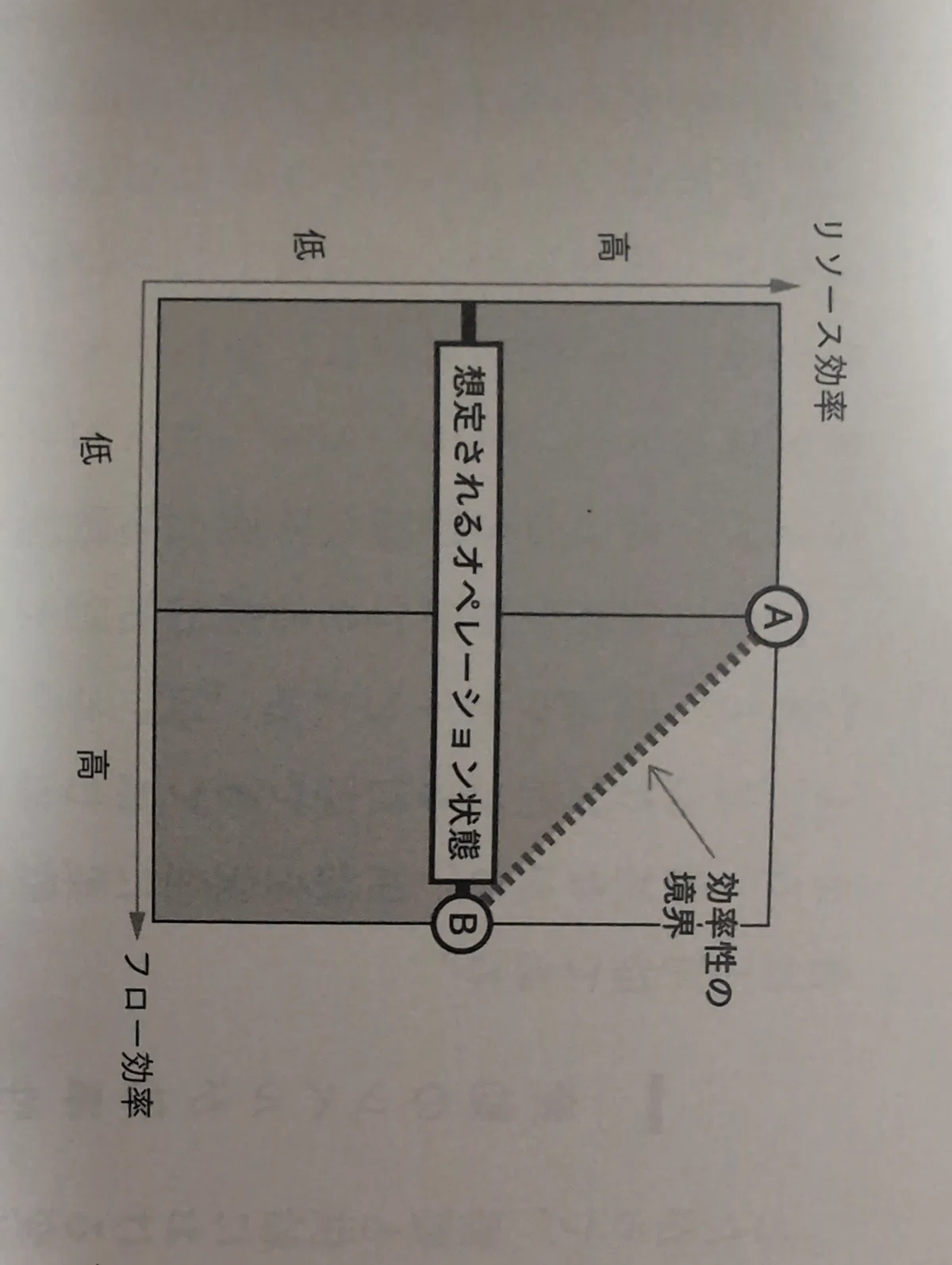 読書ログ「This is Lean」｜Yoshi.a