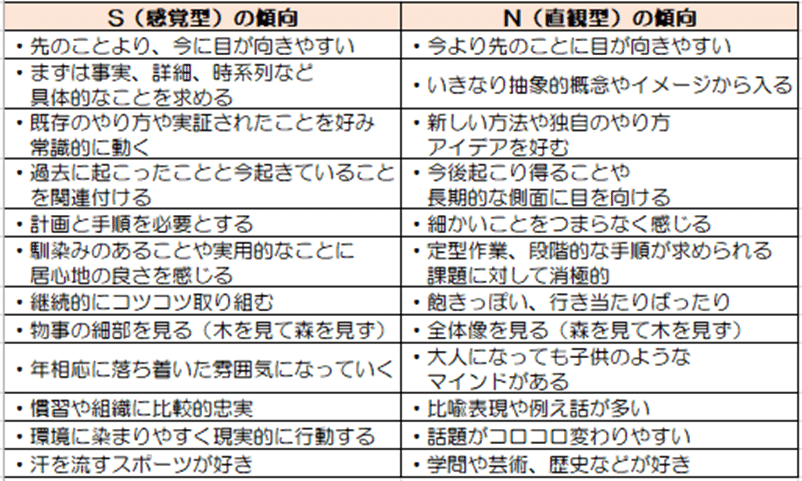 “MBTI”感覚型(S)か直観型(N)かの見極め方｜高杉晋作