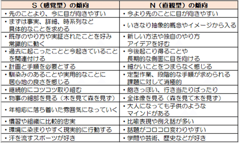 “MBTI”感覚型(S)か直観型(N)かの見極め方｜高杉晋作