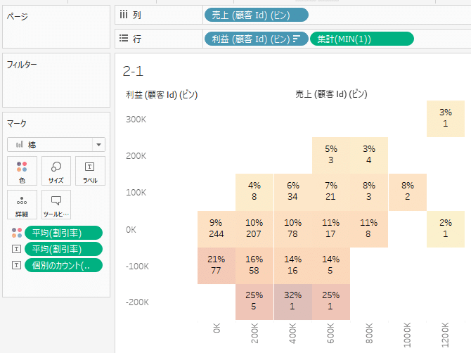 Tableau｜ビンを理解したい｜yuko.n