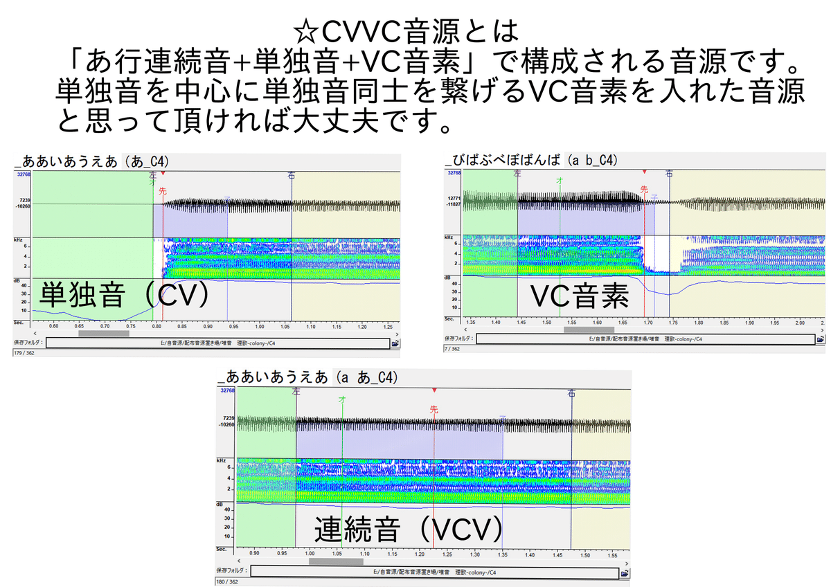 CVVC講座（説明編）｜山本プー