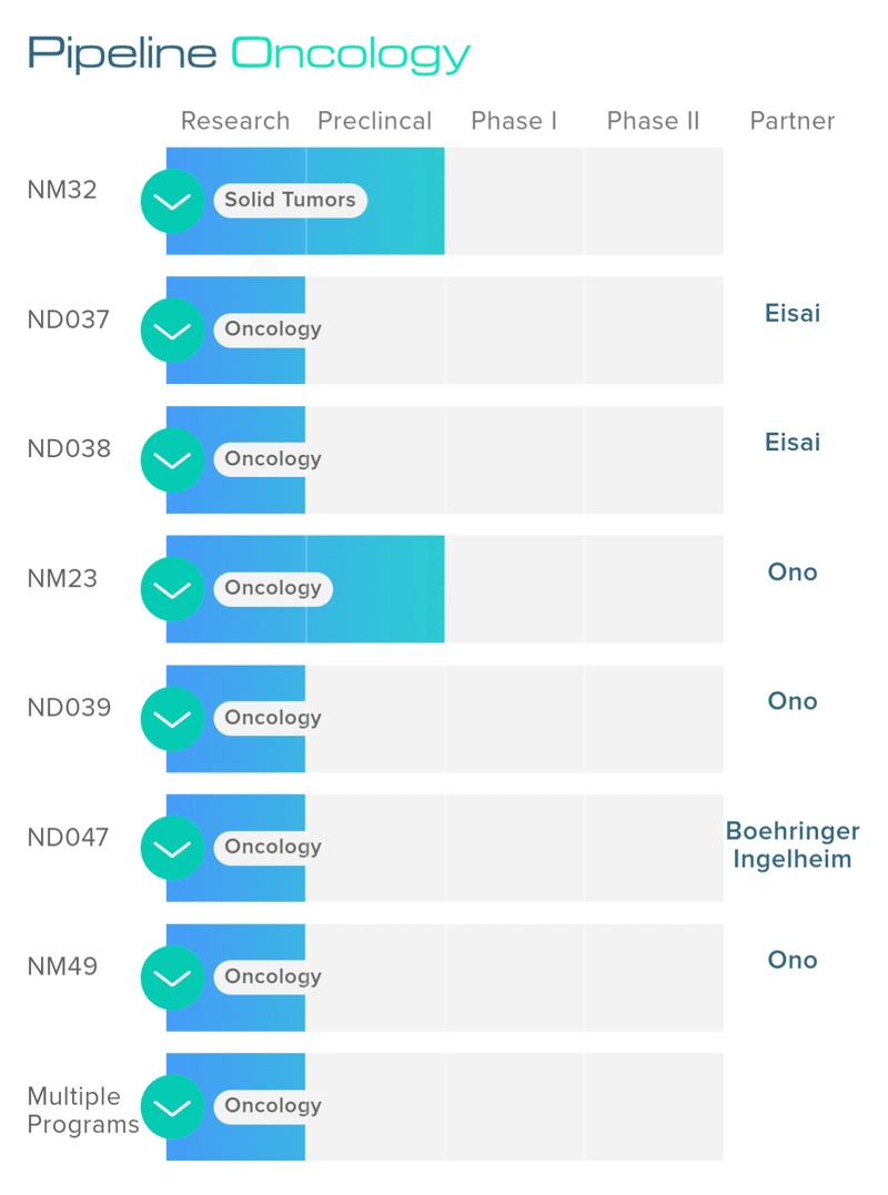 λ-Cap™&MATCH™（Numab）｜Chiku-note.